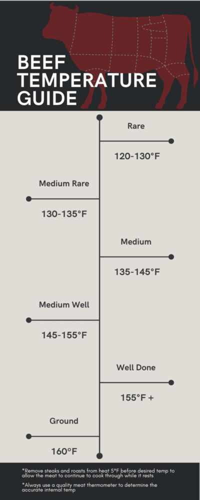 Beef Cuts - Girl Carnivore