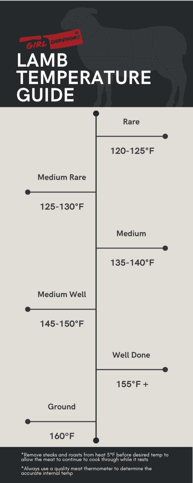 Savory and delicious Lamb Recipes Recipe | Girl Carnivore