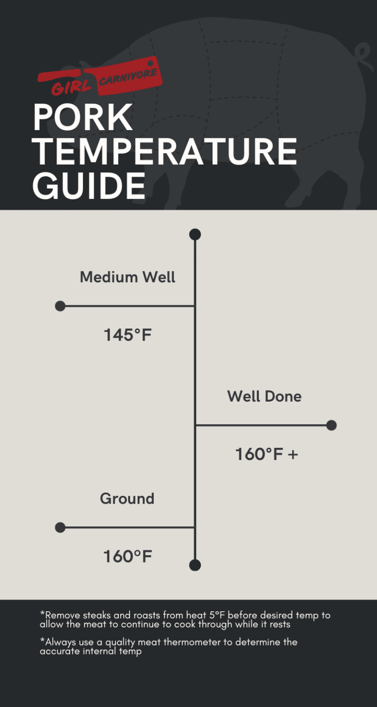 Delicious Pork Recipes | GirlCarnivore.com