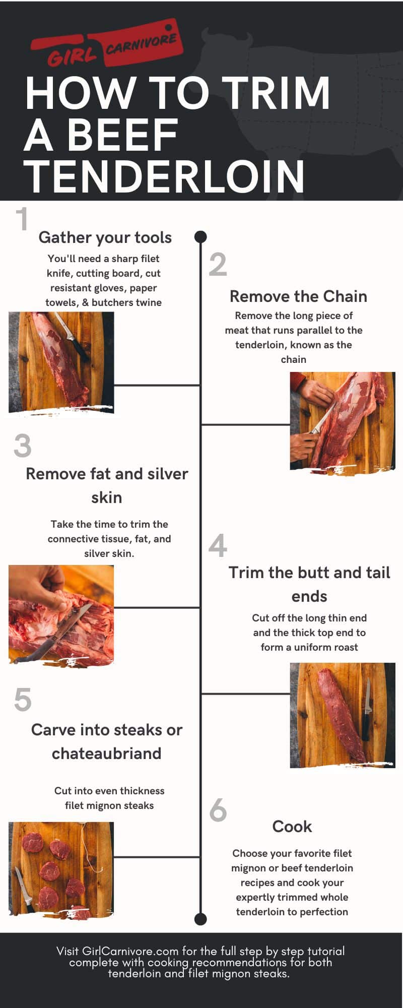 How to trim a beef tenderloin: A Step-by-Step Guide | Girl Carnivore