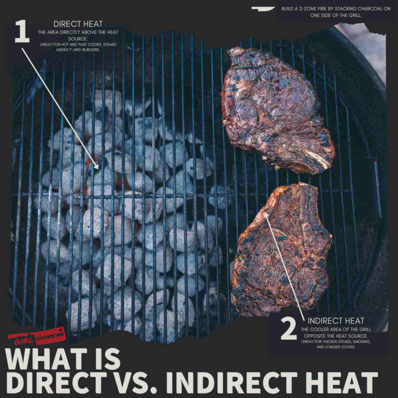 Beginners Guide: How to Use a Charcoal Grill - Girl Carnivore