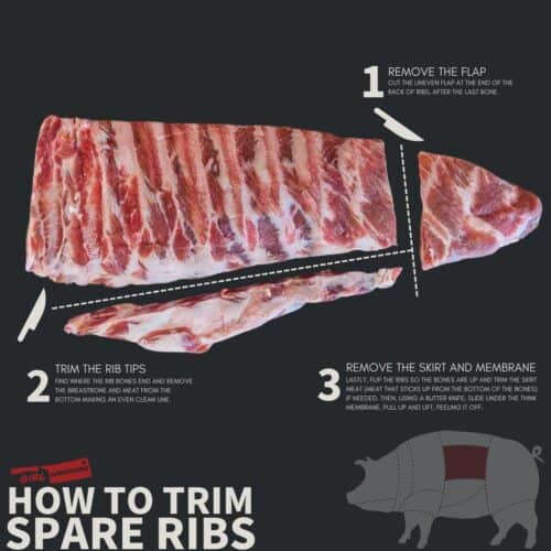 How to Trim Spare Ribs: Step-By-Step Guide - Girl Carnivore