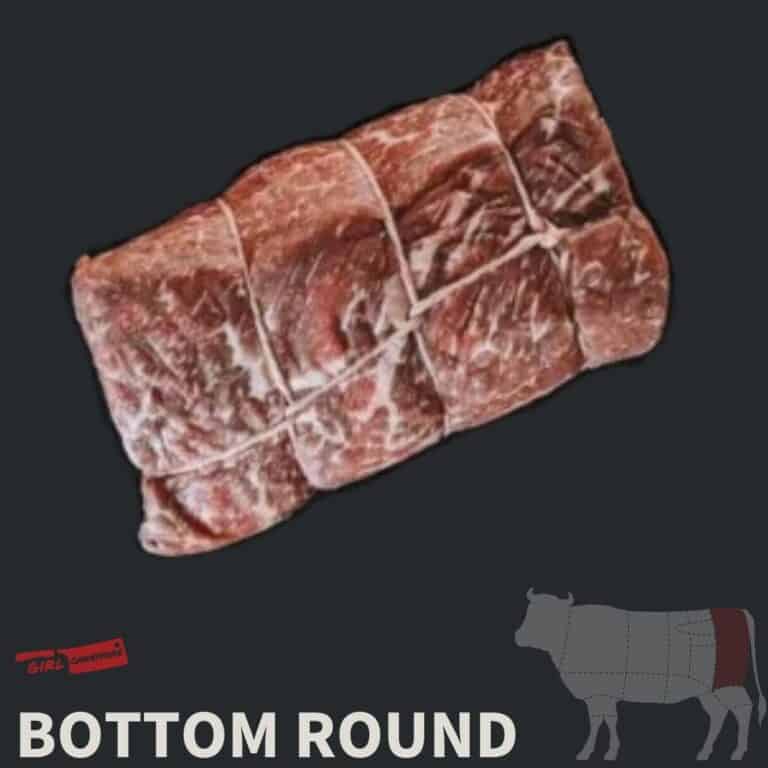 A Guide to the Leanest Cuts of Beef - ChefOutdoor