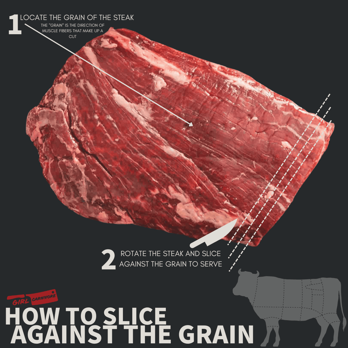 Mastering Meat Cutting: Why and How to Cut Against the Grain - ChefOutdoor