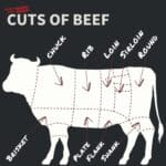 Cuts of Beef: The Ultimate Guide + Tips and Recipes - Girl Carnivore
