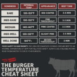 Burger Temperatures Guide: How to Cook Every Burger Perfectly - Girl ...