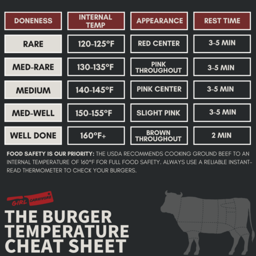 Burger Temperatures Guide: How to Cook Every Burger Perfectly - Girl ...