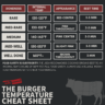 Burger Temperatures Guide: How to Cook Every Burger Perfectly - Girl ...